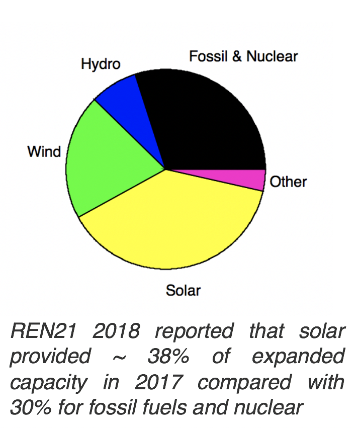 2019 IEEE PVSC-46 | Chicago, IL